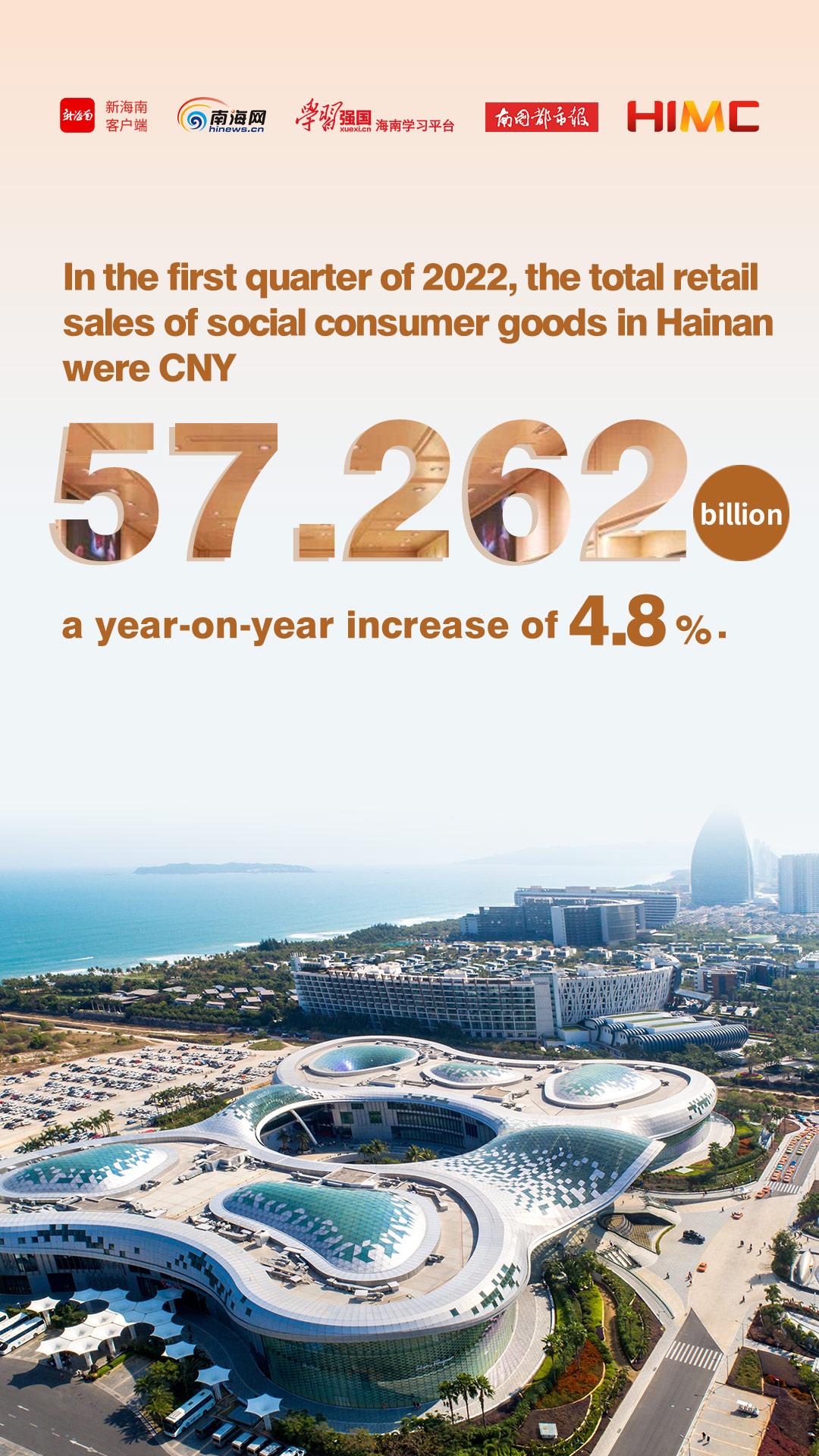 Hainan's 2022 1st quarter economic figures - Focus on Hainan - hiHainan