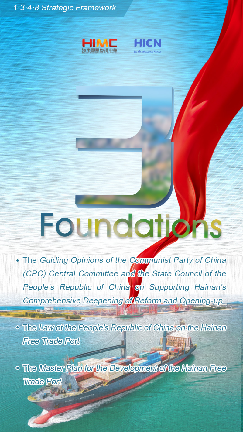 In Posters: A Vision for the Next Five Years in Hainan - Focus on ...