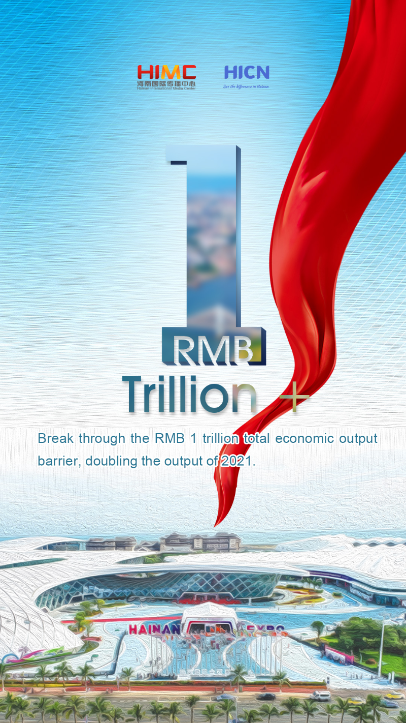In Posters: A Vision for the Next Five Years in Hainan - Focus on ...