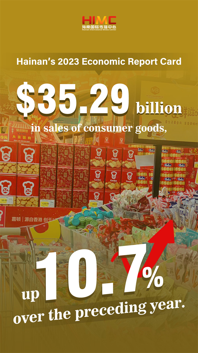 Hainan's 2023 Economic Report Card - Focus on Hainan - hiHainan