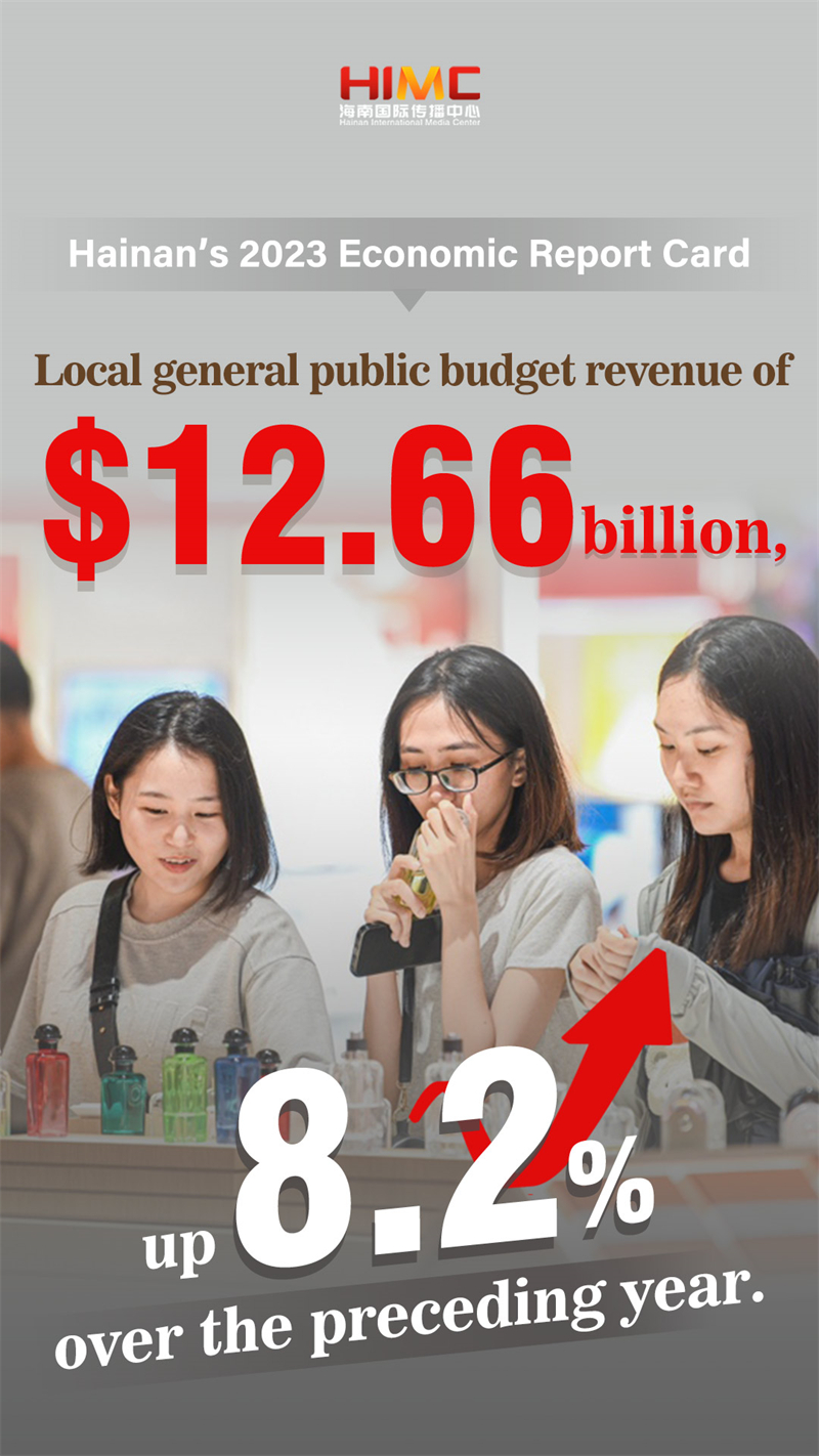 Hainan's 2023 Economic Report Card - Focus on Hainan - hiHainan